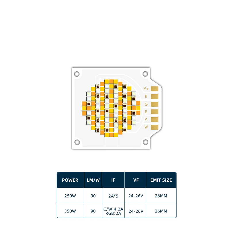 Alibaba.com: 3538 250W 350W Five Color COB LED Chips, 120° View Angle ...