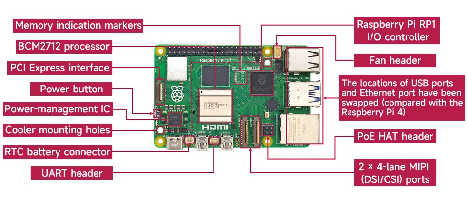 Raspberry Pi 5 Basic Kit - 4GB & 8GB RAM Options