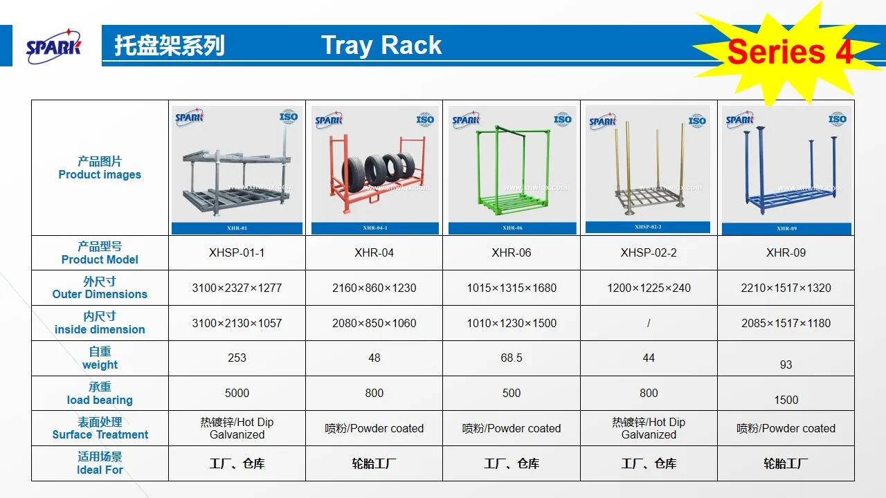 Heavy Duty 5-Layer Industrial Corrosion-Resistant Steel Rack Medium ...