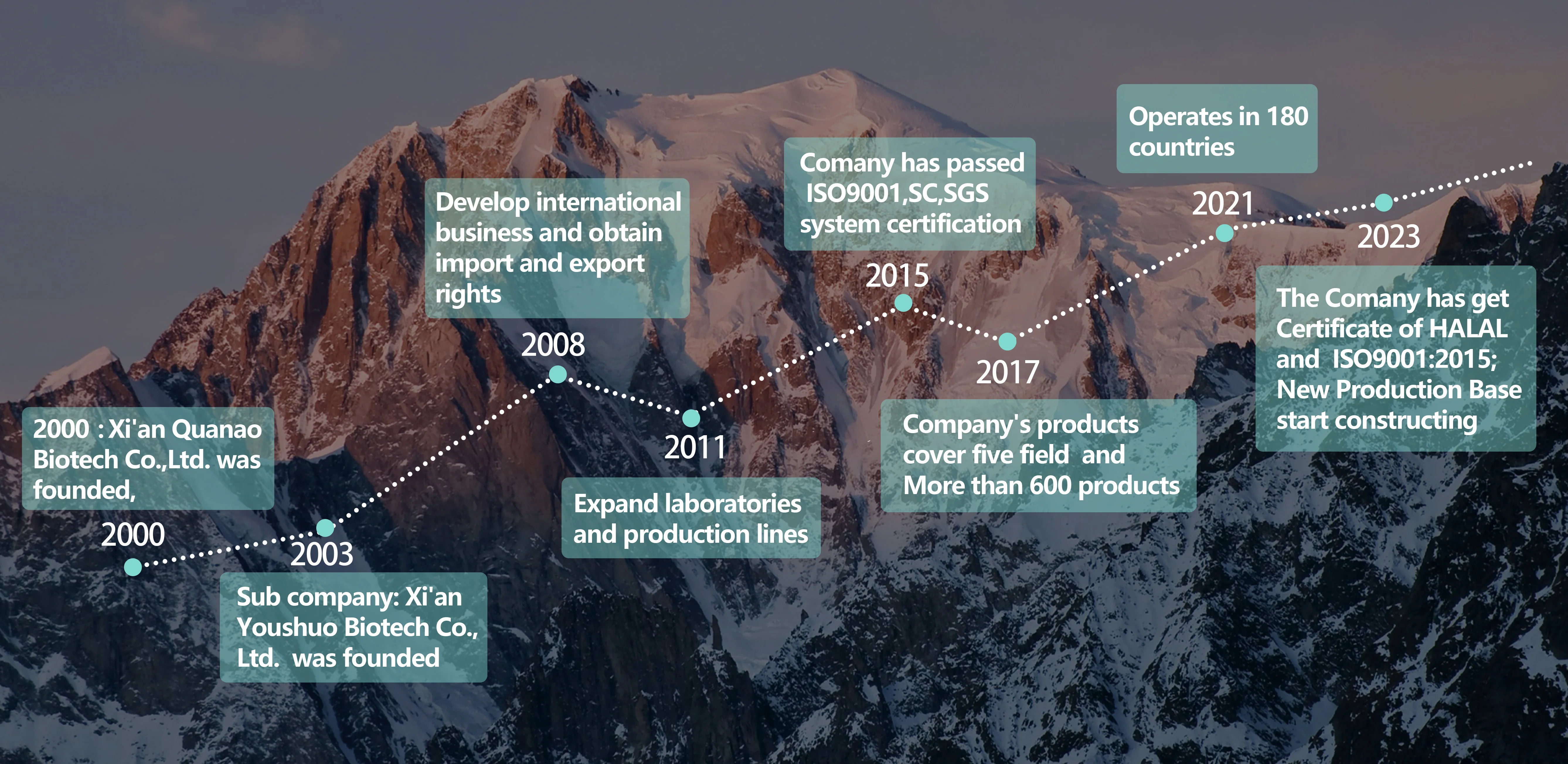 Natural Cherry Blossom Powder Cherry Blossom Extract Sakura Powder ...