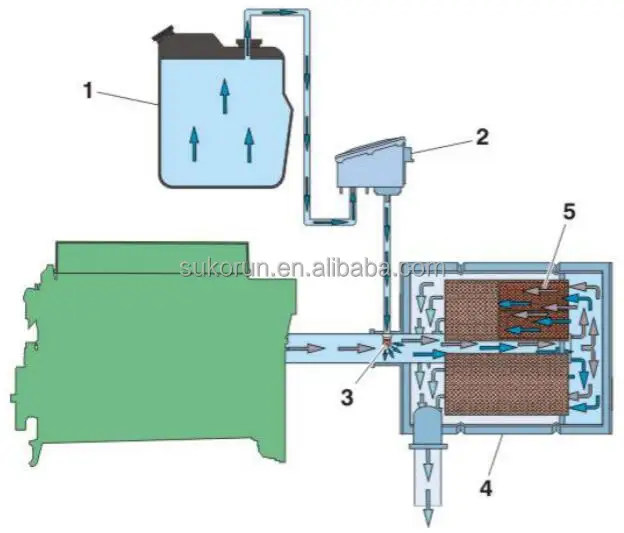 Genuine Euro V 5 Catalytic Converters for Volvo & Cummins
