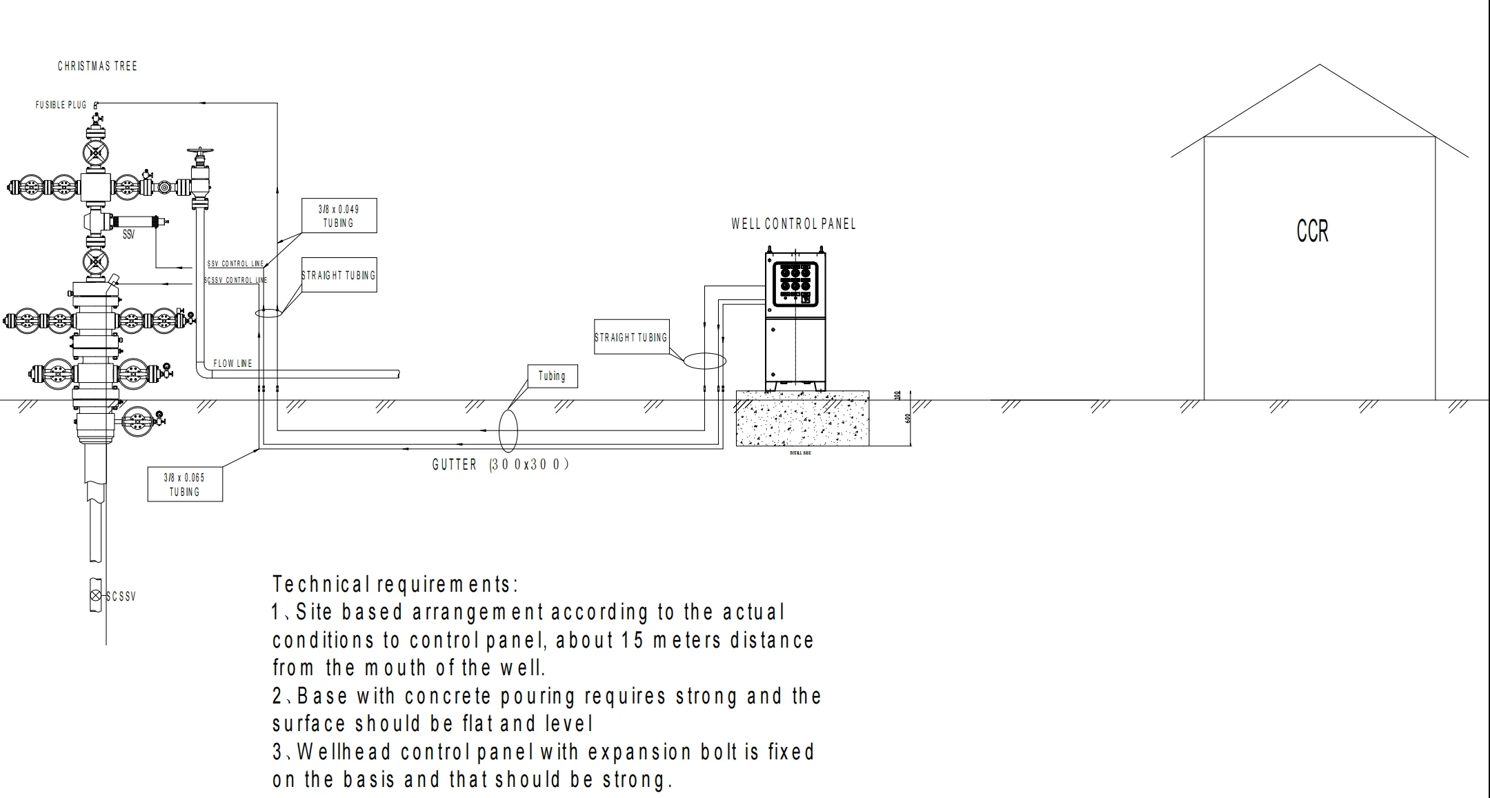 WELLHEAD CONTROL PANEL FOR SSV,SCSSV AND OTHER VALVES