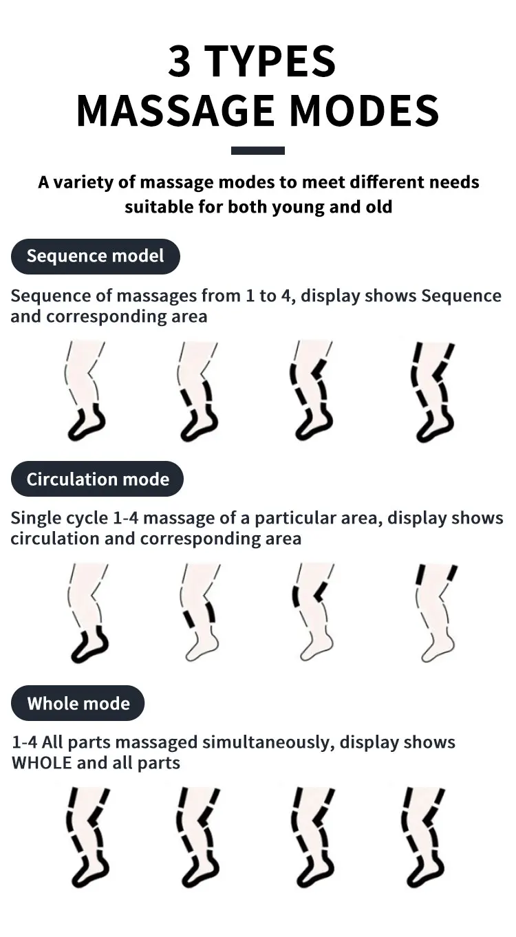 4 Chamber Full Leg Muscle Rapid Sequential Air Pressure Pneumatic ...