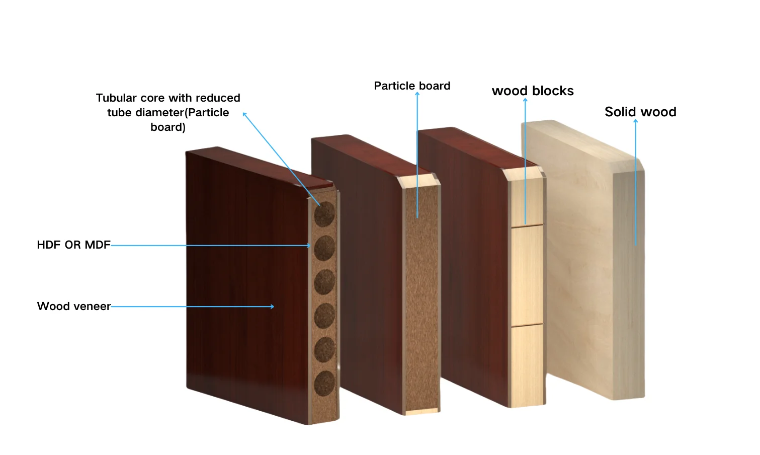 SHIYAUN Custom Size Modern MDF Solid Wood Interior Door-High Gloss ...