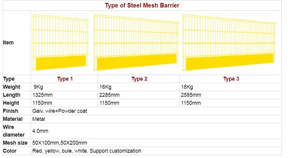 How To Create Safe Openings At Construction Sites With Safety Temporary ...