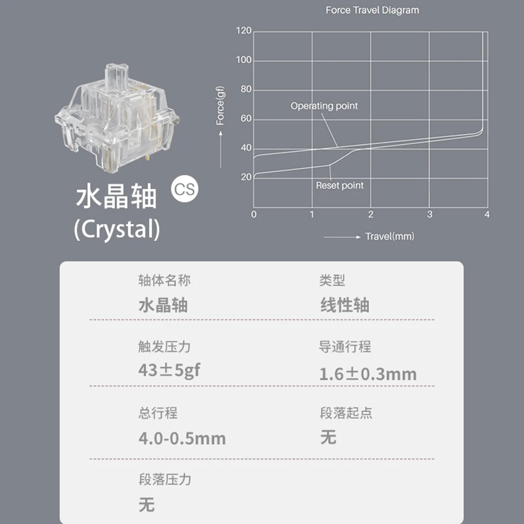 Akko-cs Fully Transparent Linear Crystal Switches For Diy Keyboard Custom 45g 48g - Buy Crystal ...