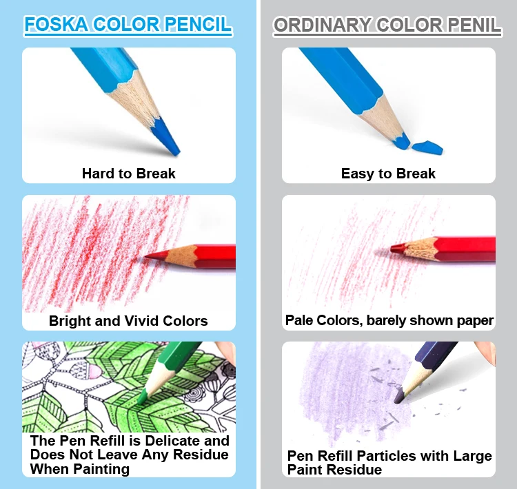 Foska Professional Wooden Color Pencil Set - 12 Colors