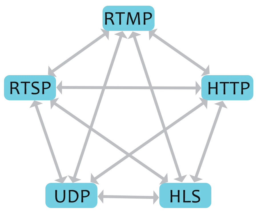 Multi-channel Audio And Video Signals 4k Live Encoder Real Time ...