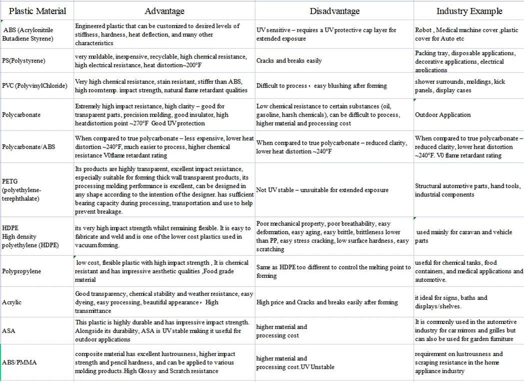 Agricultural Greenhouse Vertical Farming 2ft X 4ft Flood Table 2x4 ...