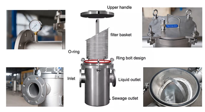 Gj Basket Type Non-pressure Filter For Petrochemical Pipeline Basket ...