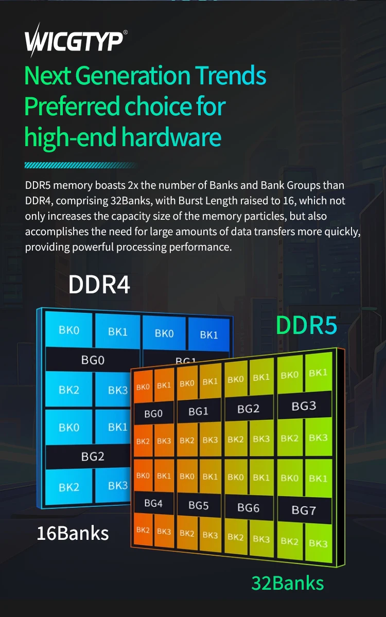 DDR5 Memory - High Performance RAM for Gaming & Computing