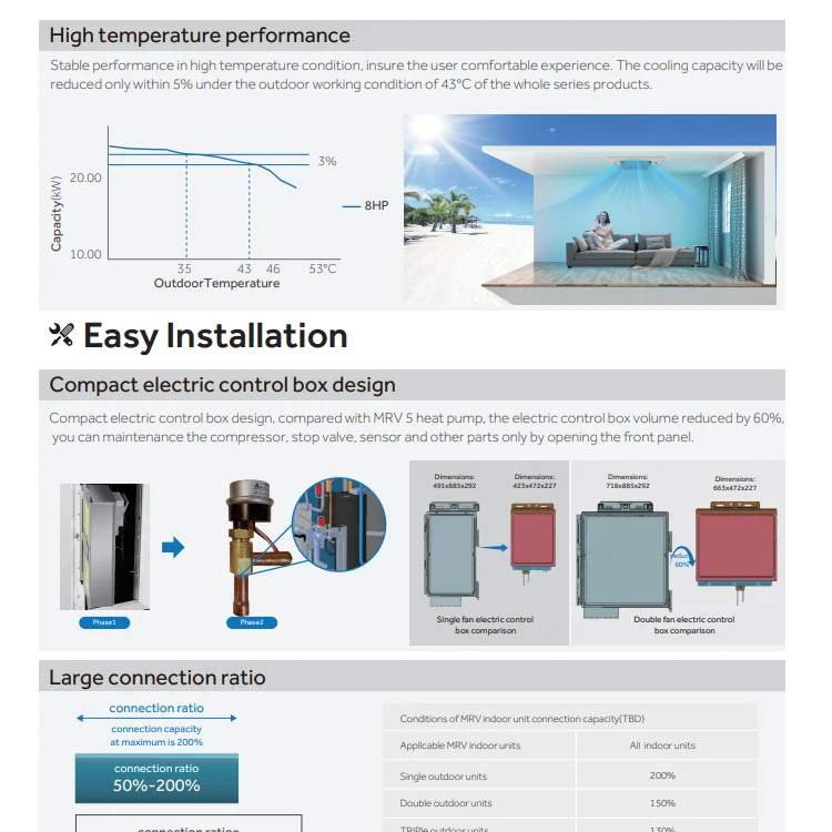 Alibaba.com: Haier VRV VRF Central Air Conditioner for Hotel Office ...