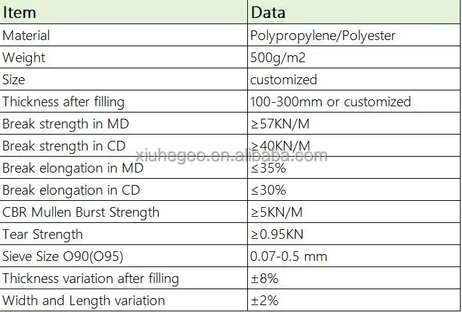Nonwoven Geotextile Fabriform Concrete Linings for Slope Protection