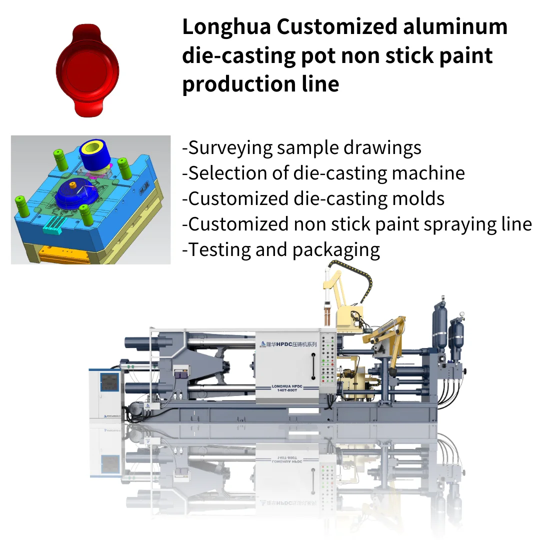 Longhua Customized Non Stick Paint Production Line For Aluminum Die ...