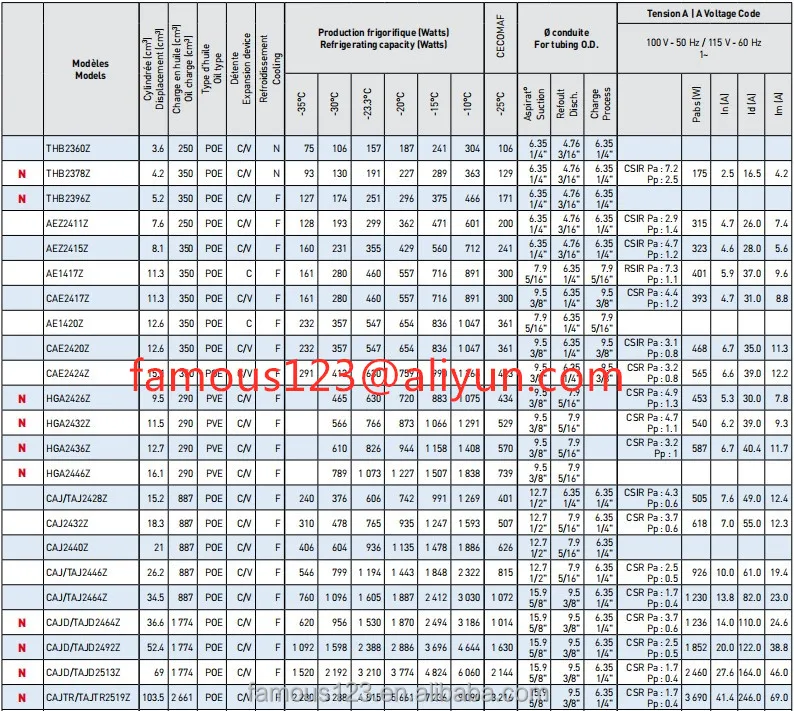 Tecumseh Compressors - Reliable Hermetic Refrigeration