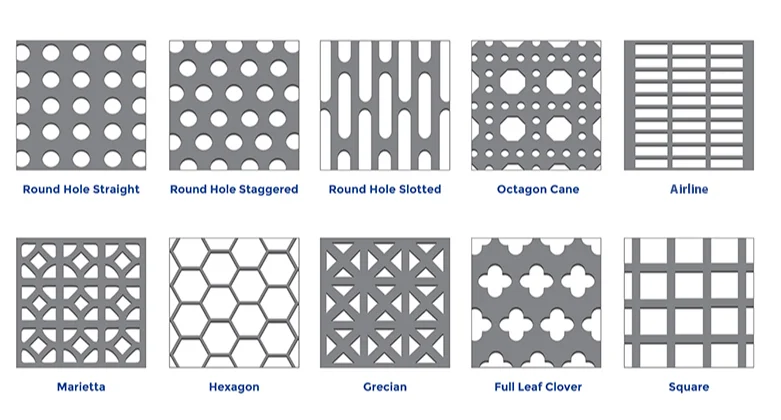 Decoratieve Geperforeerde Metalen Platen, Roestvrij Staal Geperforeerde ...