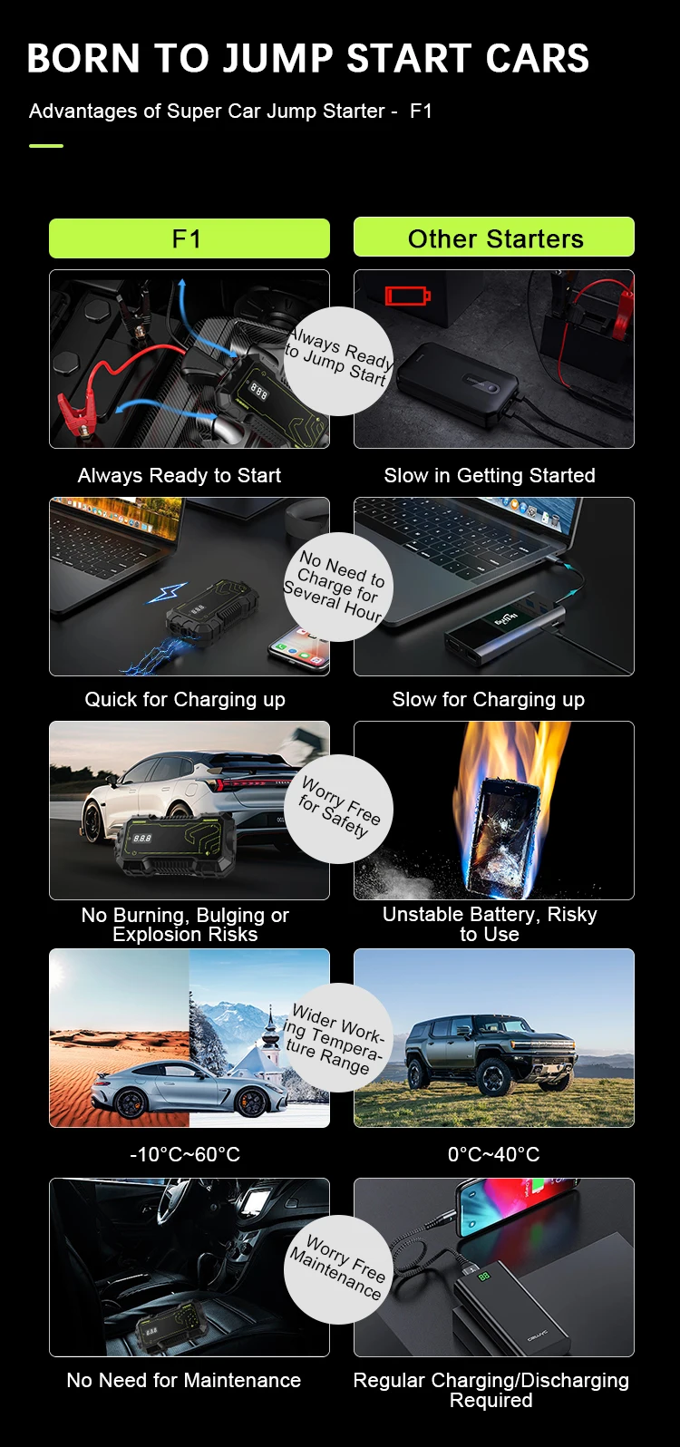 POWERFAR 1000A Jump Box 10000mAh 12V Portable Car Battery Charger Jump ...