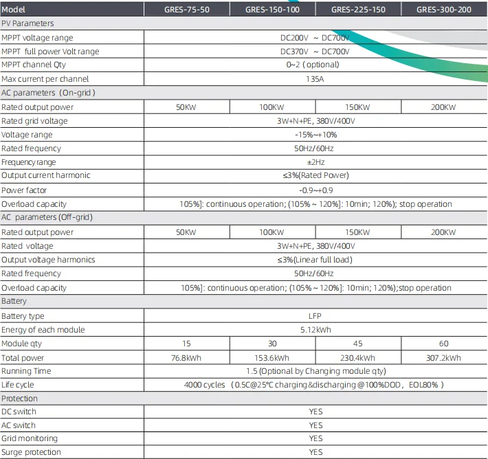 Hybrid off Grid Solar System Bess Outdoor 75kwh 150kwh
