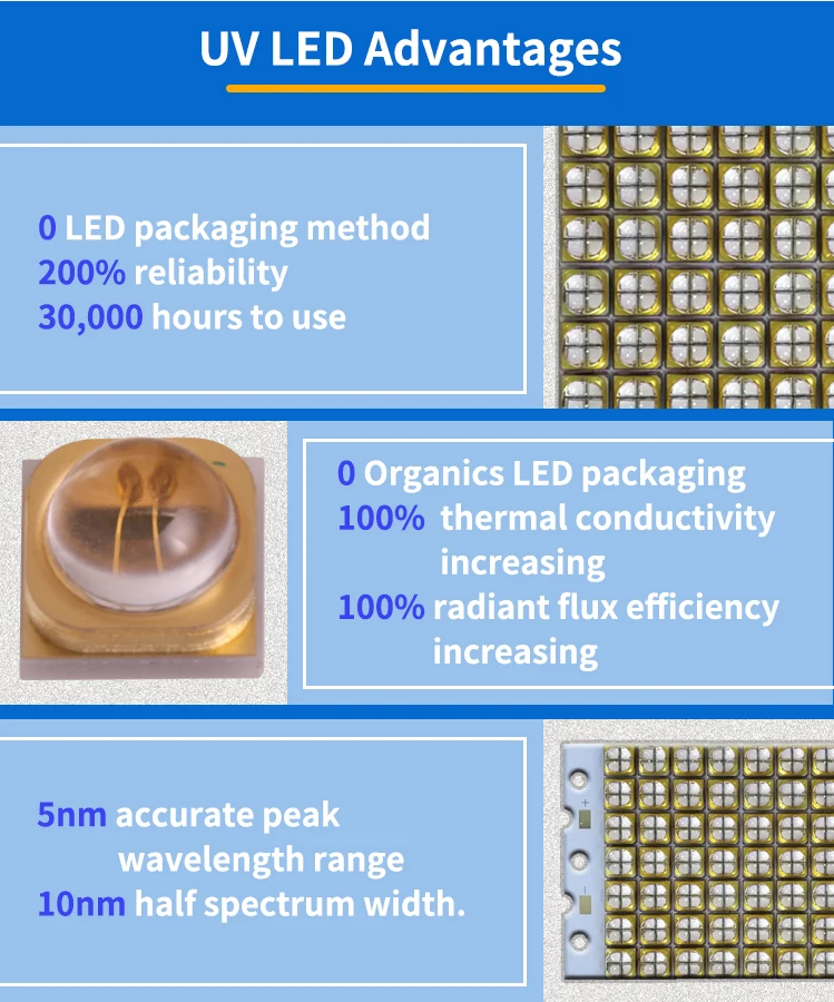 Tianhui COB Module High-power UV LED 365nm, 385nm, 395nm, 405nm Inkjet ...