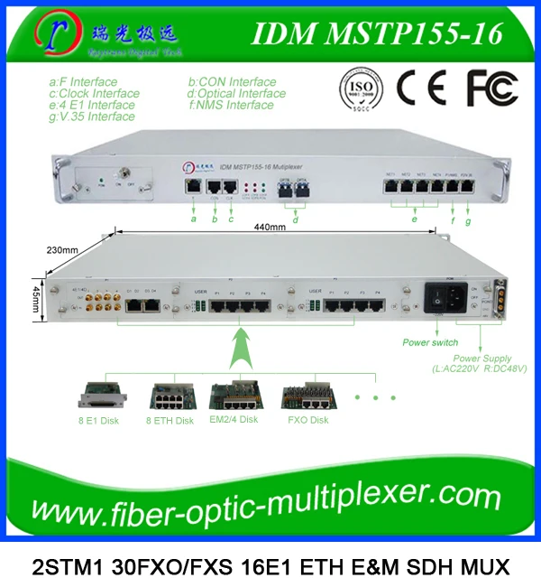 Optical Transmission System Pdh Fiber Multiplexer 2.5g Point Fiber ...