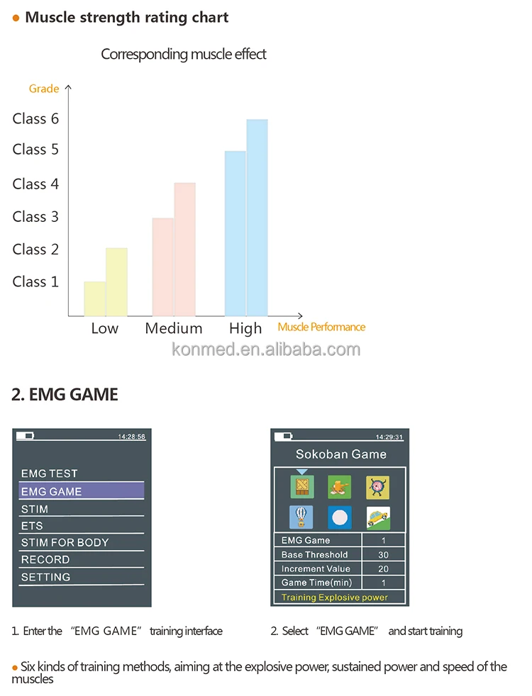 Emg Test Emg Game Ets Stim Biofeedback Nerve And Muscle Stimulator ...