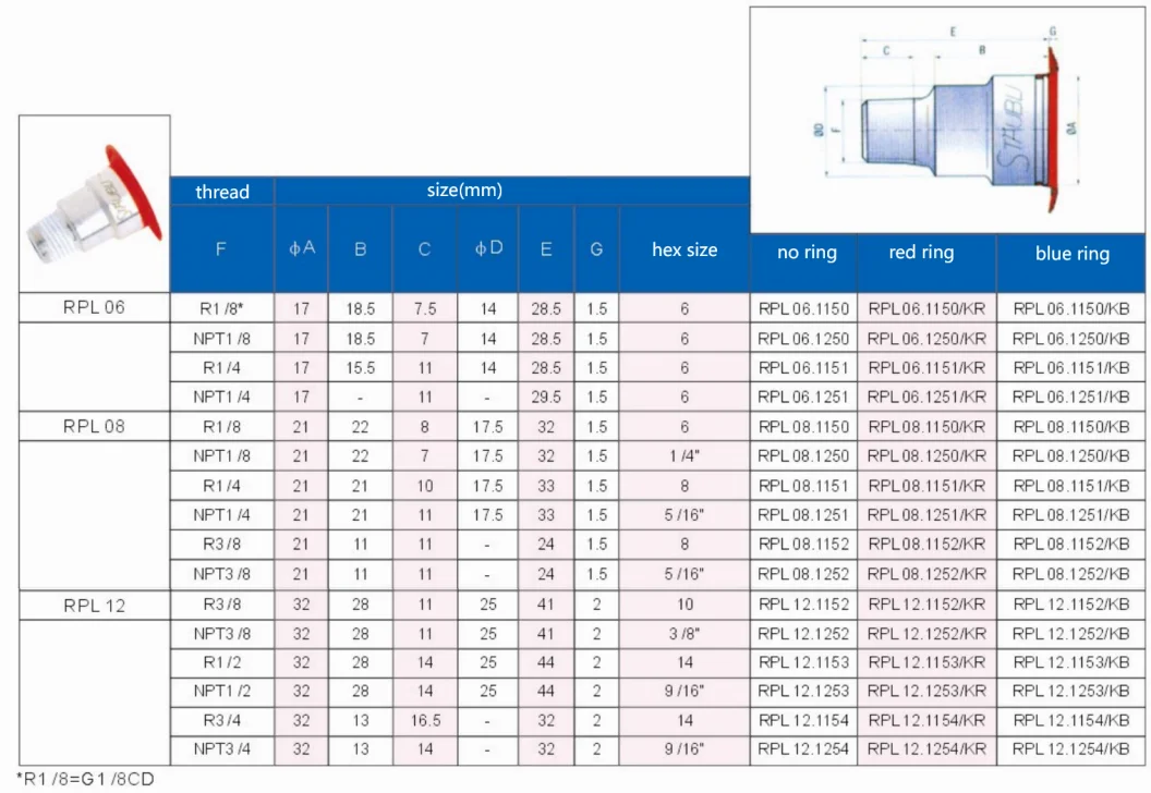 Rpl08.1252 Mold Cooling System Brass Male Pneumatic Connector Pipe ...