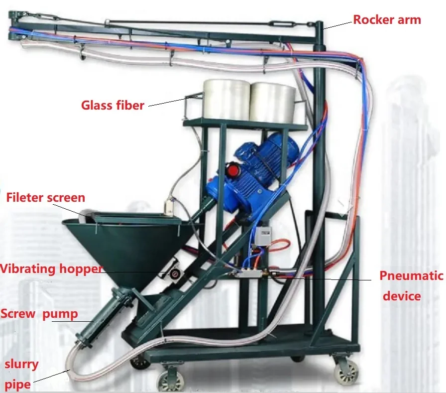 GRC fiberglass spraying machine Construction mortar spraying equipment ...