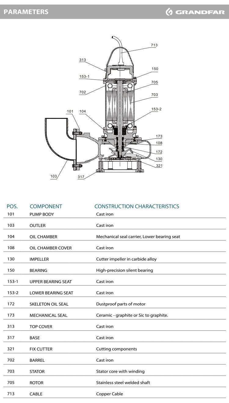 GRANDFAR WQK-L3 Series Submersible Pumps - High Efficiency
