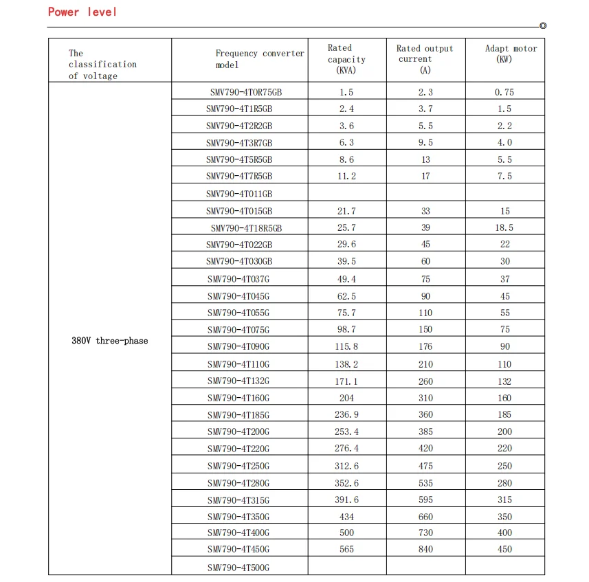 Shenmu 30W Rated Power Motor Water Pump Variable Frequency Drive (VFD ...