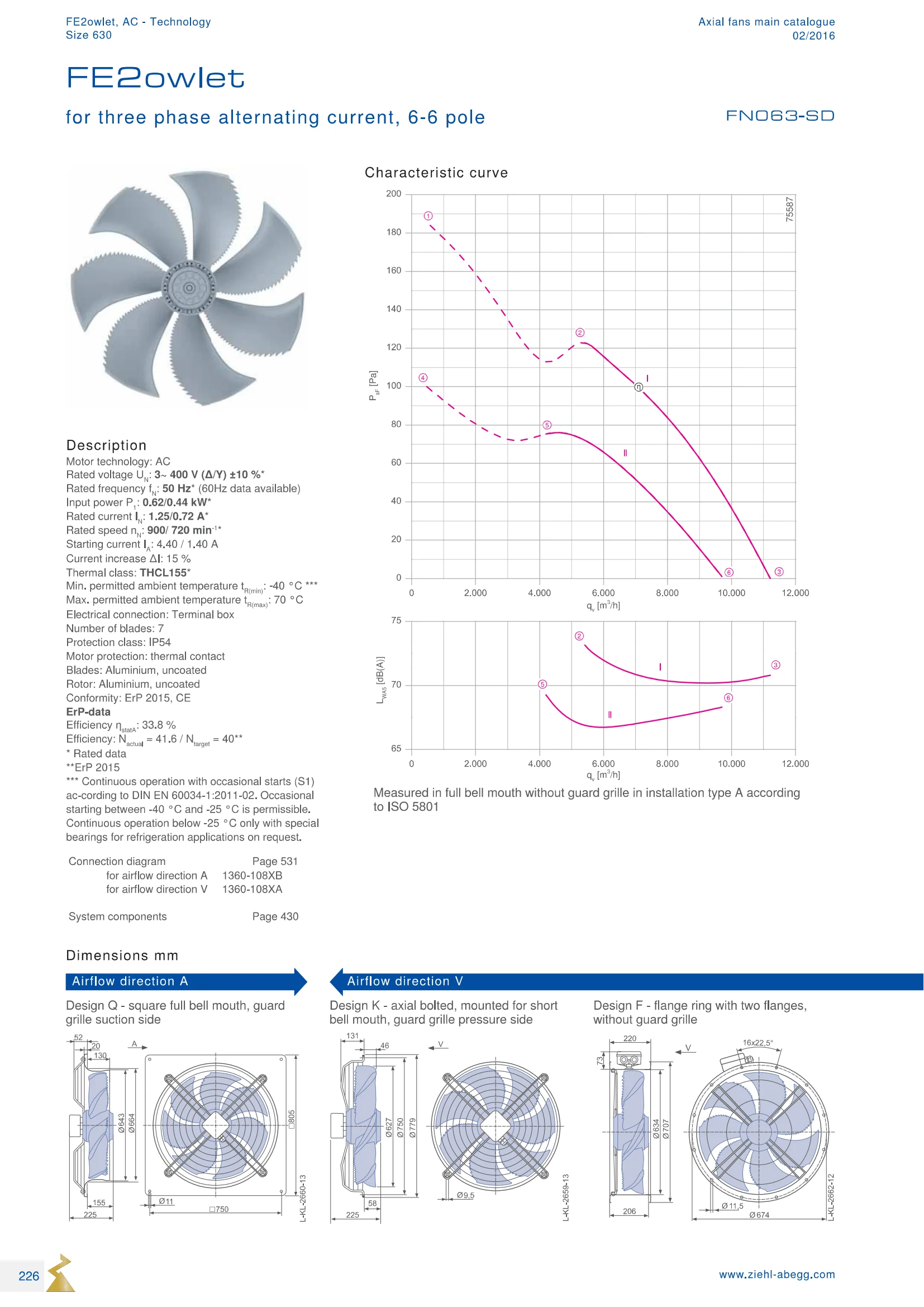 500 Mm Ac Axial Fans,Industrial Axial Fan,Ziehl-abegg Axial Fan Motor ...