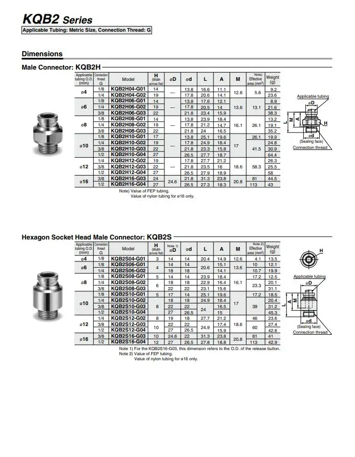 Japan Smc Metal Quick Change Pipe Joint Kqb2s04-g01 G Thread Hex ...