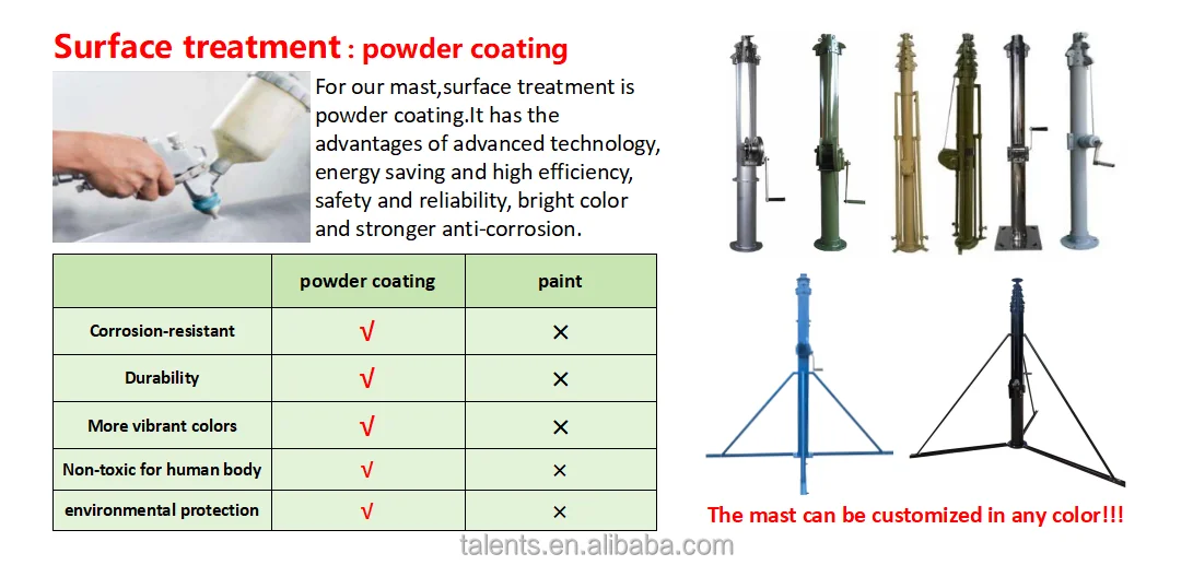 5m/6m/7m/9m/12m Manual Lifting Masts - Retractable Telescopic