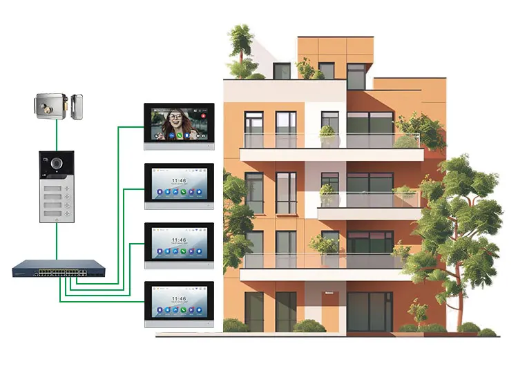 XINSILU Ip Video Doorphone With Monitor Multifamily Video Intercom ...