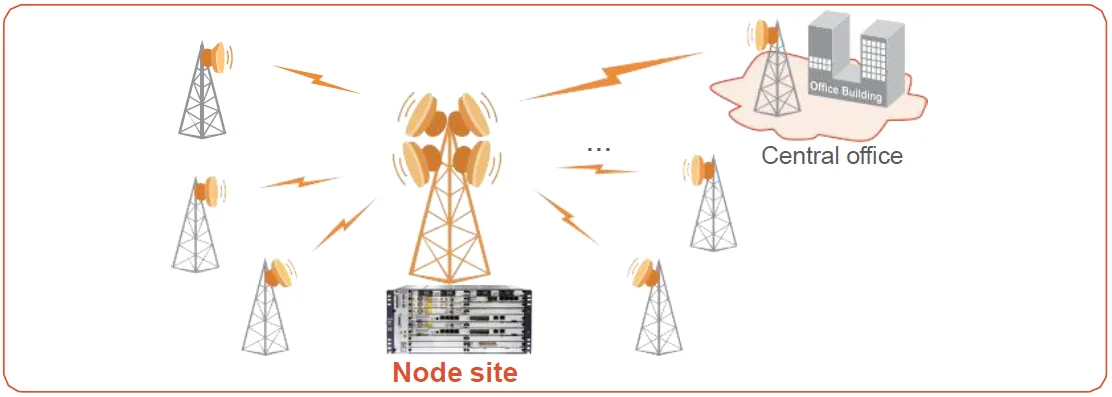 Hw New Generation Split Ip Microwave Transmission System Opitx Rtn 980 ...