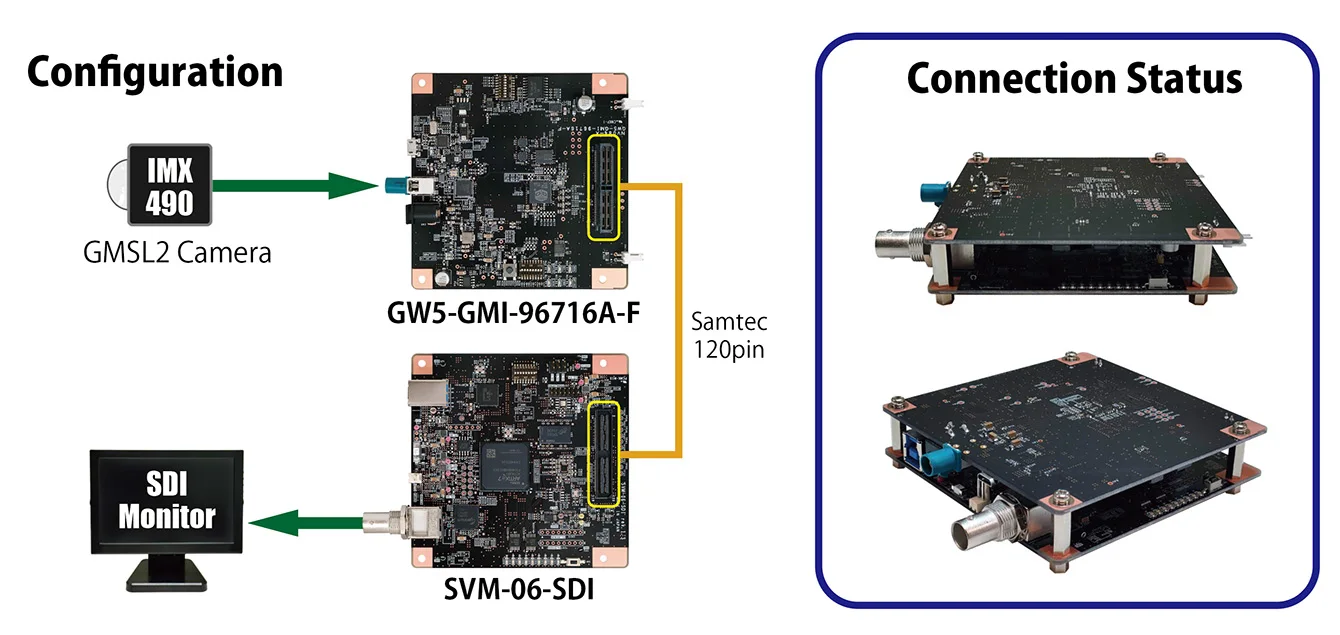 Japanese Mipi Monitoring Board Svm-06-sdi Electronic Kits Modules - Buy ...