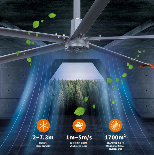 Big Electric Air Fan with Aluminum Blades - 7.3M HVLS Fans