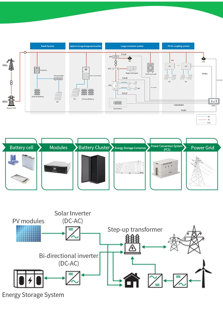 500KWH 1MWH ESS container battery Energy High Voltage Industrial ...