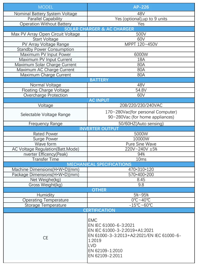 5kw Mppt Solar Inverter Off Grid Solar Inverter Ce Single 48v Ap 1 ...