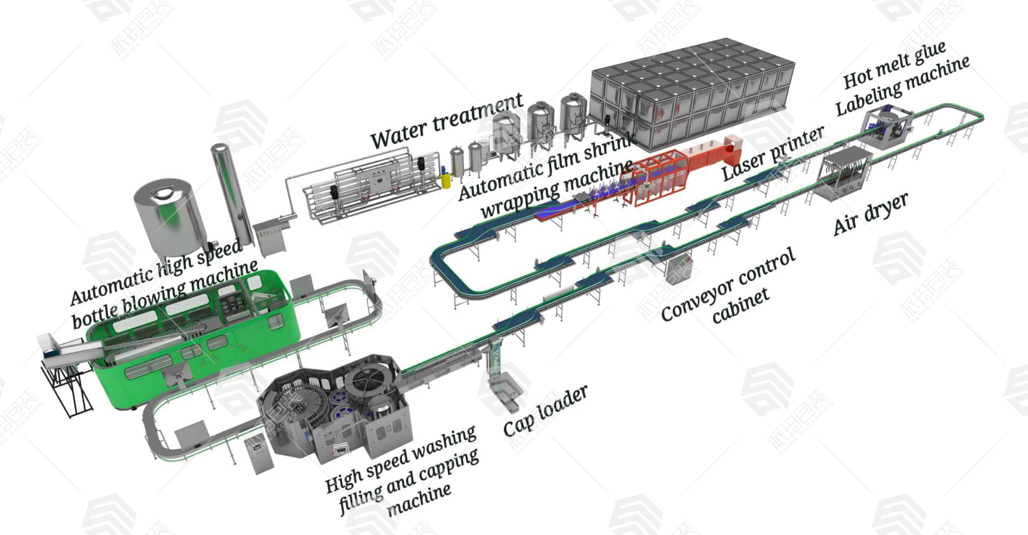 A to Z Whole Turn-Key Project Production Line for Pure Water