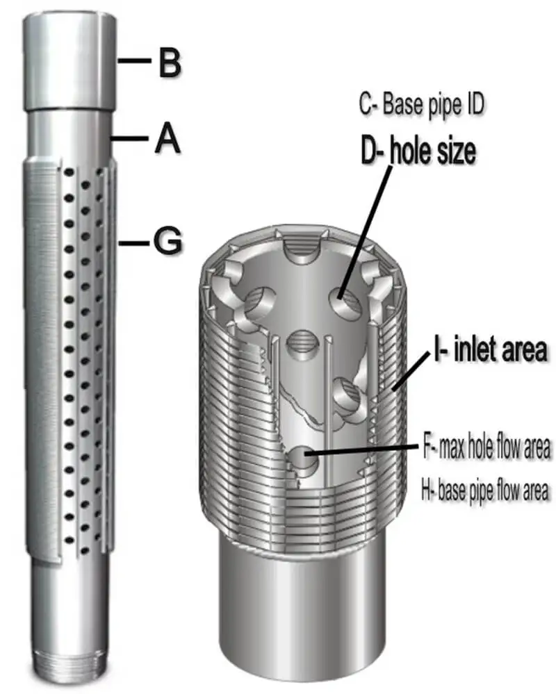 Screenless Packed Pipe Based Well Screens Downhole Sand Control Screen