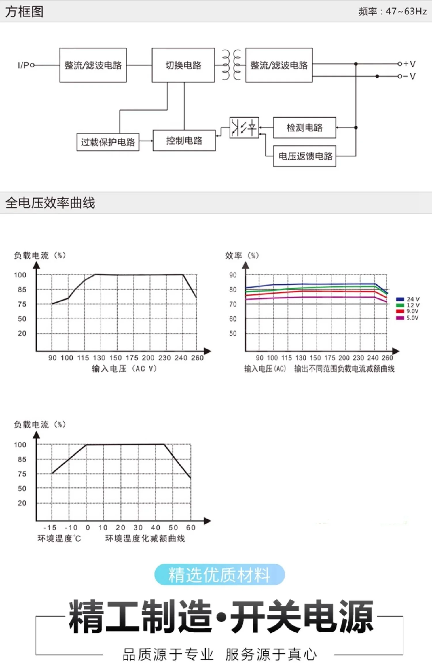 24V 100mA Enclosed DC Switching Power Supply Module, Isolated ...