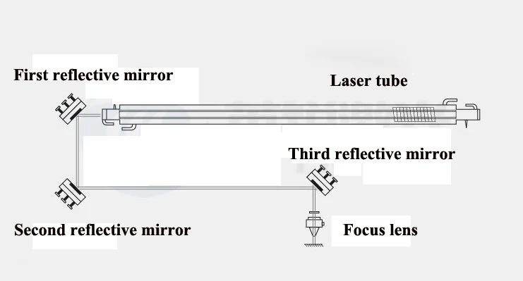 20mm 25mm 30mm 38,1mm Mo Co2 Laser Linse Hoch Reflektieren Der Linsen ...