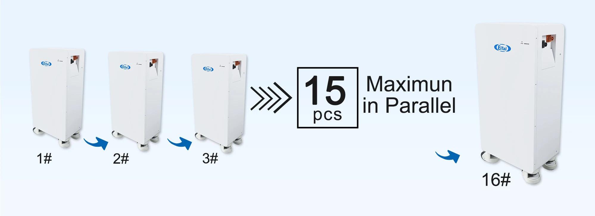 Eitai Lifepo4 Powerwall Batteries 51.2v 280ah 314ah 14.3kw Lithium ...