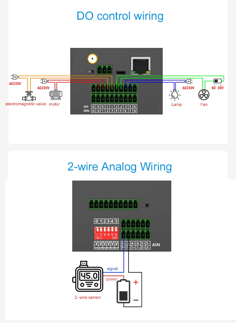 4G Cellular SMS Ethernet Iot Gateway S475 - Bliiot