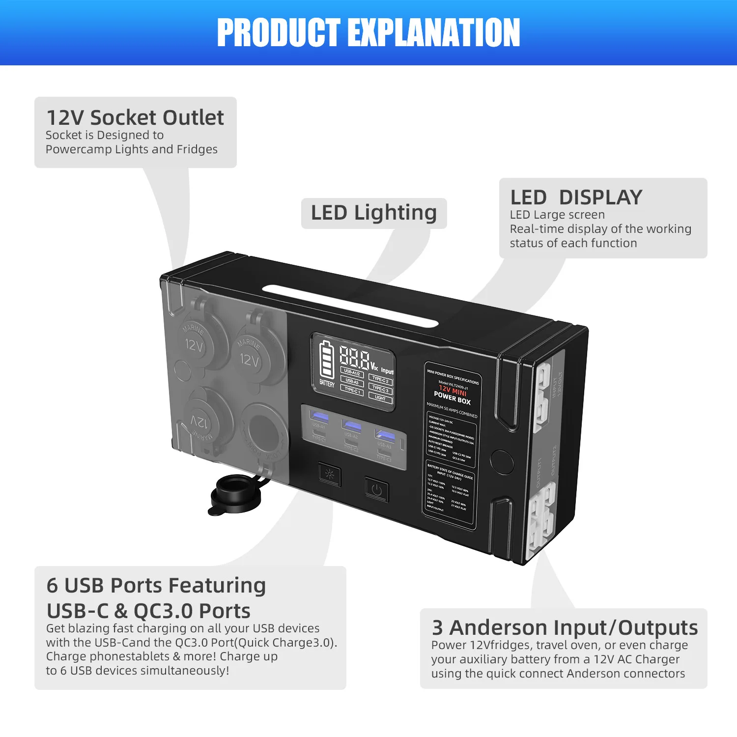 12V Anderson Mini Control Power BOX Hub with Triple USB-C & QC 3.0 ...