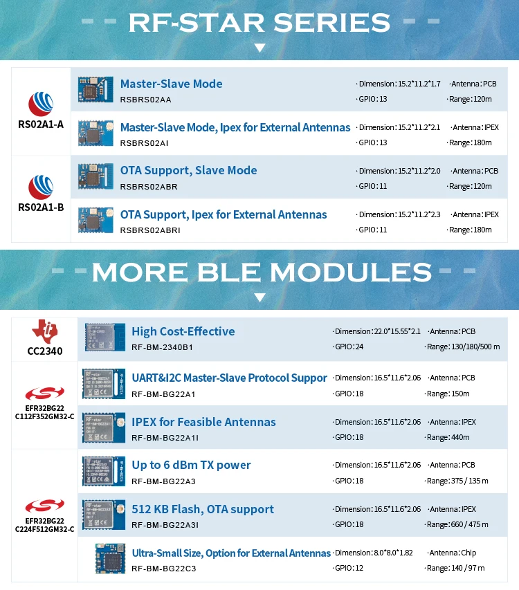 Smart Wireless Ble Module Long Distance Low Power Module Cheap Ble 4.2 ...