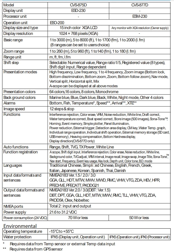Koden CVS-877D Digital Broadband Black Box Echo Sounder