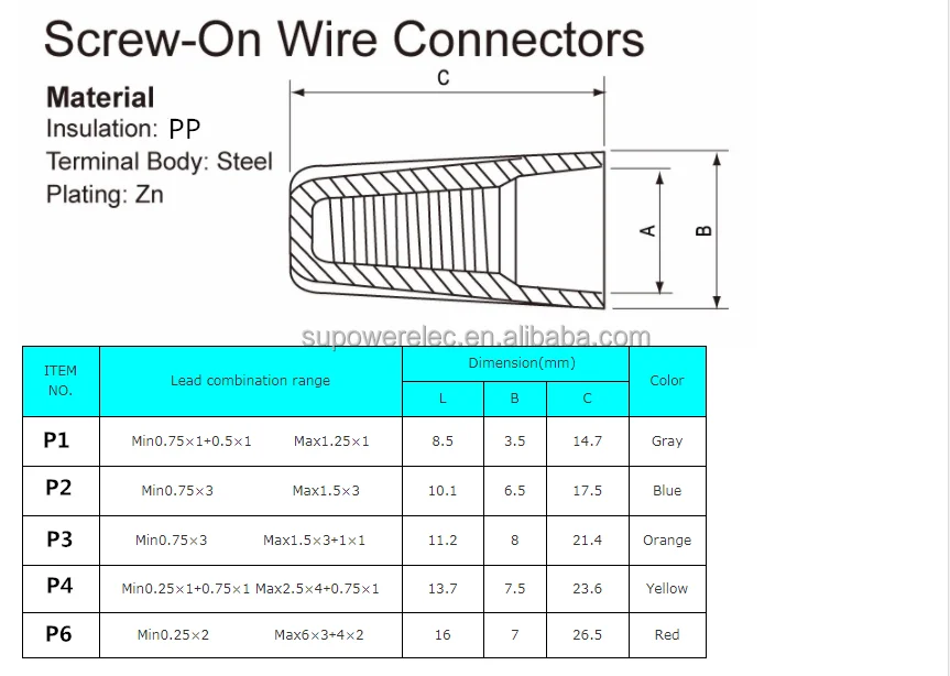 Heavy Power Brand Electrical Screw On In Wire Connector Nut P1 P2 P3 P4 ...