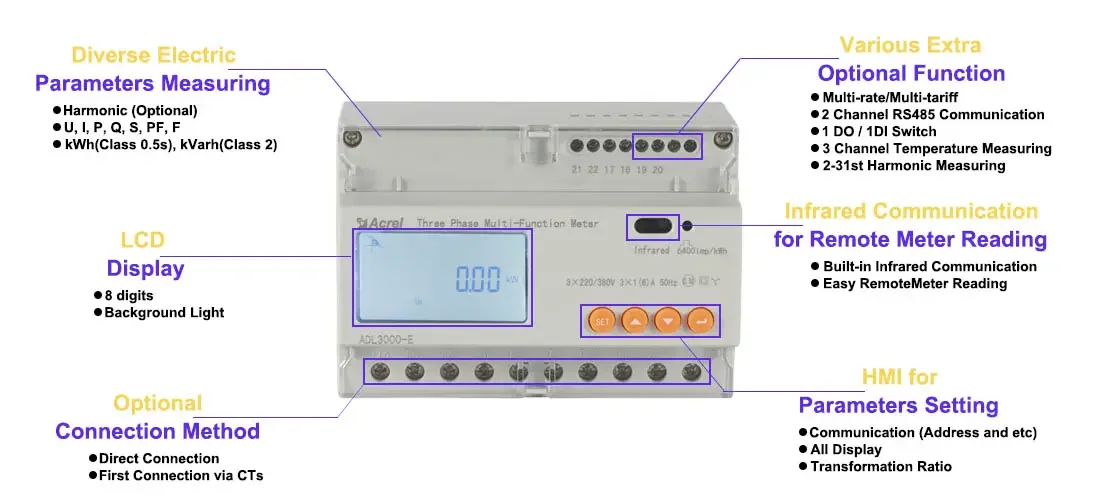 Din Rail Kwh Rs485(modbus-rtu) Three Phase Multi-function Energy Meter ...