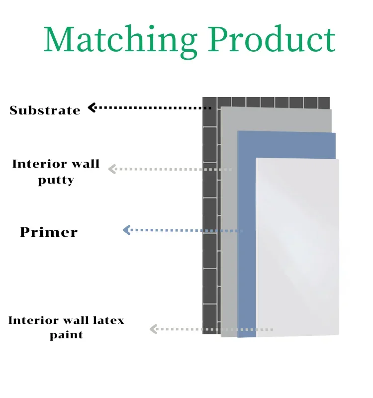 Wall Painting Gondola Paint Color Chart Aluminum Composite Panel ...